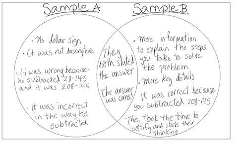 Similarities And Differences