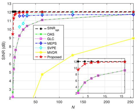 Robust Adaptive Beamforming Based On A Convolutional Neural Network