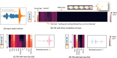target sound extraction with variable cross modality clues paper and code
