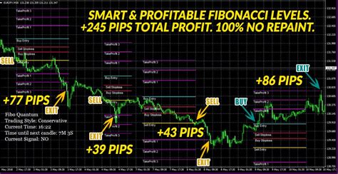 Ways To Make Money Online Best Fibonacci Indicator Of 2019 Fantastic Results