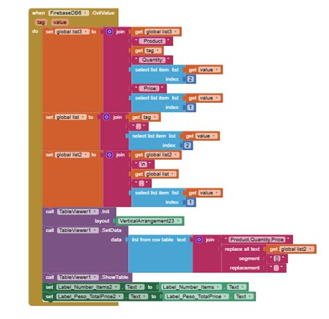 How Do I Show Two Values From Firebase In A Table Mit App Inventor Help Mit App Inventor