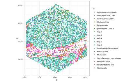 Jefworks Lab Characterizing Spatial Heterogeneity Using Spatial Bootstrapping With Seraster
