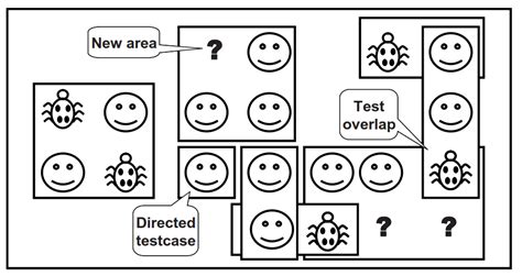 josh‘s notes systemverilog 验证 part 1 — 验证导论 bergeron 2006 csdn博客