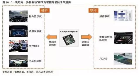 车云网