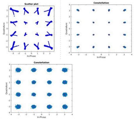 Verifying Millimeter Wave RF Electronics On A Zynq RFSoC Based Digital Baseband MATLAB Simulink
