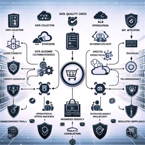 anant agarwal on linkedin retailinnovation datagovernance