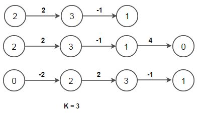 All Pairs Shortest Paths Floyd Warshall Algorithm Techie Delight
