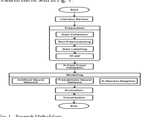 Implementation Of Pnn Ann And K Nn Algorithms On Indonesian