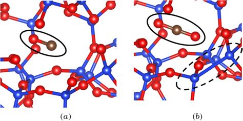 Atomic Structure Of Amorphous Sio 2 A Before And B After The Download Scientific Diagram