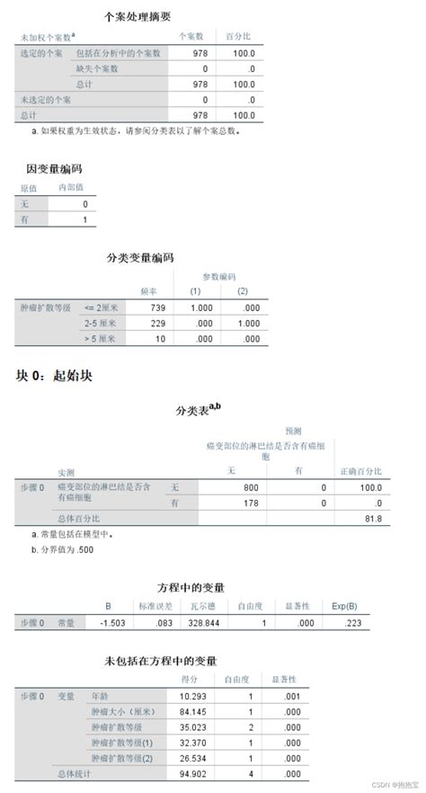 spss二元logistic回归 csdn博客