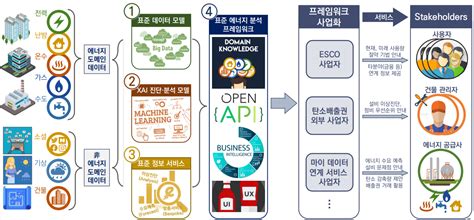 세종대학교 Cvpr Lab