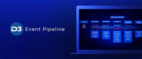D3s Event Pipeline Is The Perfect Example Of Gartners ‘hyperautomation In Security D3 Security