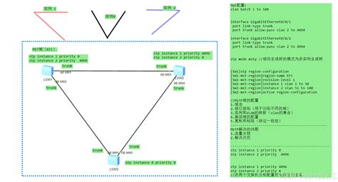 Mstp多实例生成树的配置多实例生成树配置 Csdn博客 Mstp多实例生成树的配置多实例生成树配置 Csdn博客
