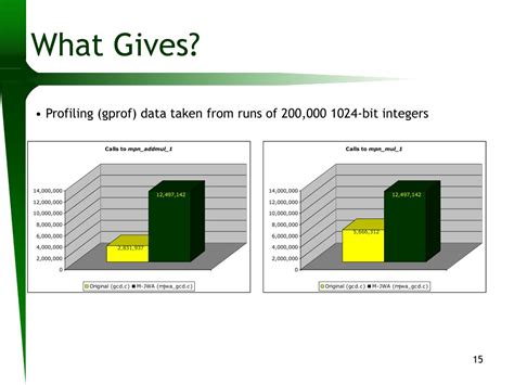 ppt modified accelerated gcd algorithm implementation powerpoint