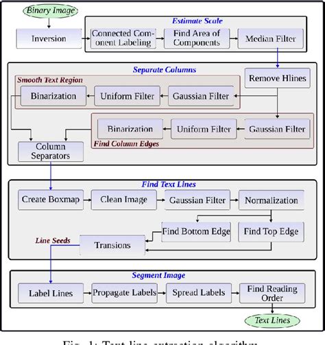 Figure 1 From Idocchip A Configurable Hardware Architecture For