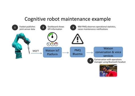 Ibm Cognitive Manufacturing Overview Public Ppt
