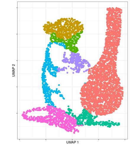 AI Generated UMAP R Labrats