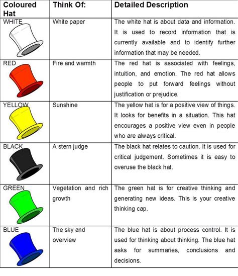 Hard Hat Questions At Alicia Barrenger Blog