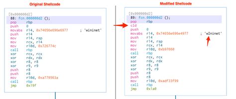 Hackers No Hashing Randomizing Api Hashes To Evade Cobalt Strike