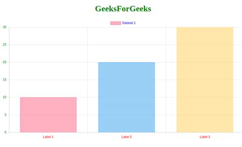 How To Change The Label Colors Or The Legend Colors In A Chart GeeksforGeeks