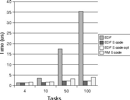 Figure From A Programmable Microkernel For Real Time Systems Semantic Scholar
