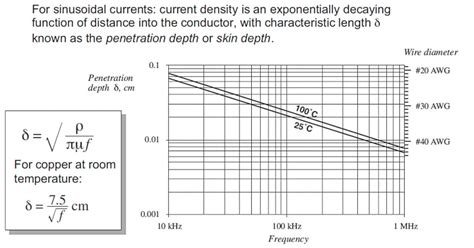 Practical Guidelines For Litz Wire Selection And Ac Copper Losses Estimation Part 1 Technical