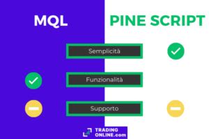 Pine Script Come Funziona Guida Gratis Per Imparare
