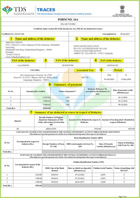 Difference Between Form And Form A Free Tax Filer Blog