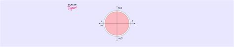 What Is Numpyarctan2 In Python Scaler Topics