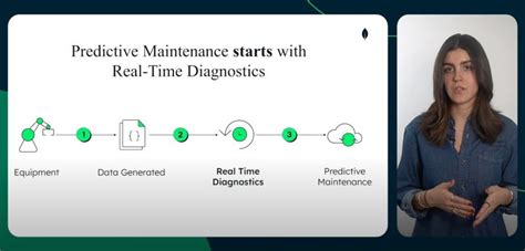 Vedant Bhatia On Linkedin Step Into The Future Of Real Time