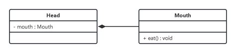 40、uml类图（聚合关系和组合关系） uml类图聚合 csdn博客