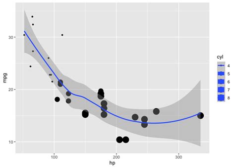Unnecessary Warning About The `size` Aesthetic Being Passed To `geomsmooth` · Issue 5185