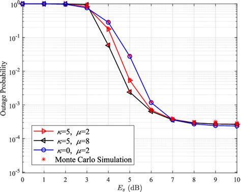 Figure 4 From Performance Analysis Of 5g Mobile Relay Systems For High Speed Trains Semantic