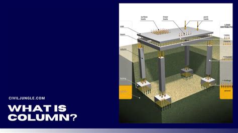 Difference Between Beam And Column What Is Beam What Is Column