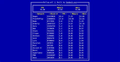 𝕏 Platform Enhances Analytics With Bar Graph Feature Interactive And Live Graphs Deepnewz Tech