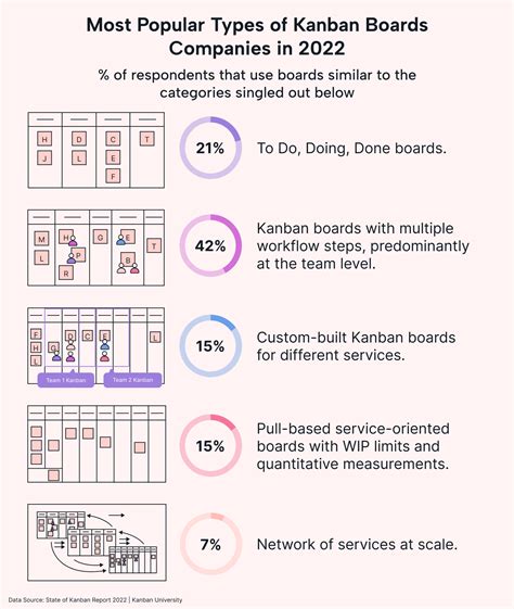 10 Kanban Board Examples For Multiple Industries Motion Motion