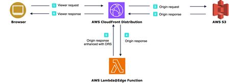 Cdn Aws Cloudfront Cdn Aws Cloudfront