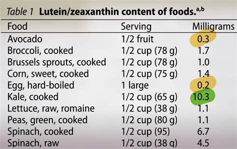 Avoid rancid brain fat by eating brain-healthy foods | Later On