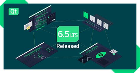 Qt 65 Lts Released Rprogramming