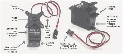 Robotics Embedded Systems Part III CodeProject