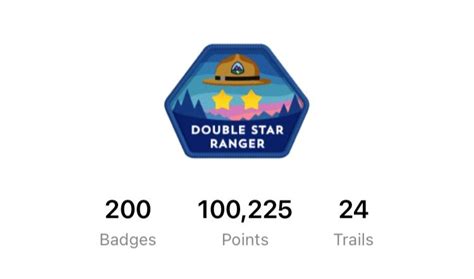 Mina Tsankova On Linkedin Salesforce Trailhead Trailblazer Trailblazercommunity 25 Comments