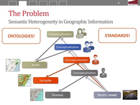 Semantic Integration Of Authoritative And Vgi Ppsx Databases