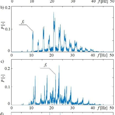 Frequency Components Obtained From 5 Th Level Wavelet Decomposition Of