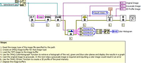 Imaq Extract Image Color Histogram And Generate 3d Profile Ni Community