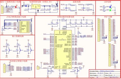 stm32f103rct6学习笔记 csdn博客