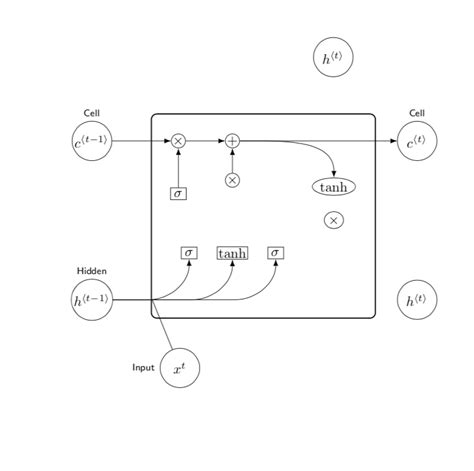 ¿como Poner Botones Arriba De Un  En Java Stack Overflow En Español