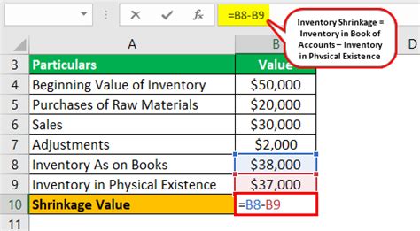 Shrinkage Formula How To Calculate Inventory Shrinkage Value