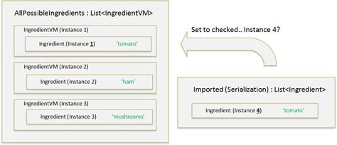 C Mvvm And Serialization Of Model Components Stack Overflow