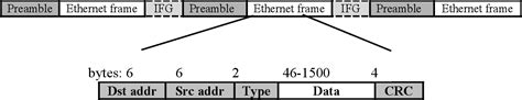 Figure From Design And Evaluation Of FPGA Based Gigabit Ethernet PCI Network Interface Card