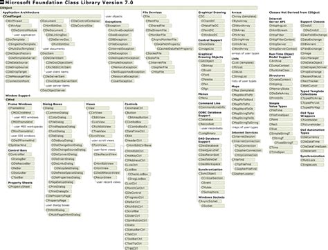 Mfc 클래스 계층도hierarchy Chart 네이버 블로그